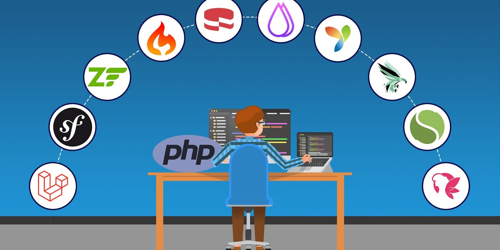 Is it Good to Build Websites with PHP even in 2022-2023? – Hire India ...
